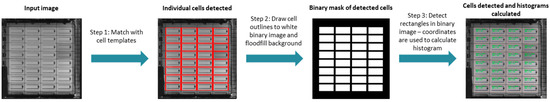 Photoluminescence Imaging for the In-Line Quality Control of Thin-Film ...
