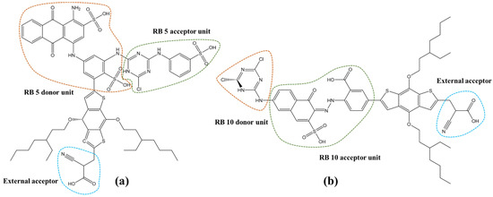 Solar | An Open Access Journal from MDPI