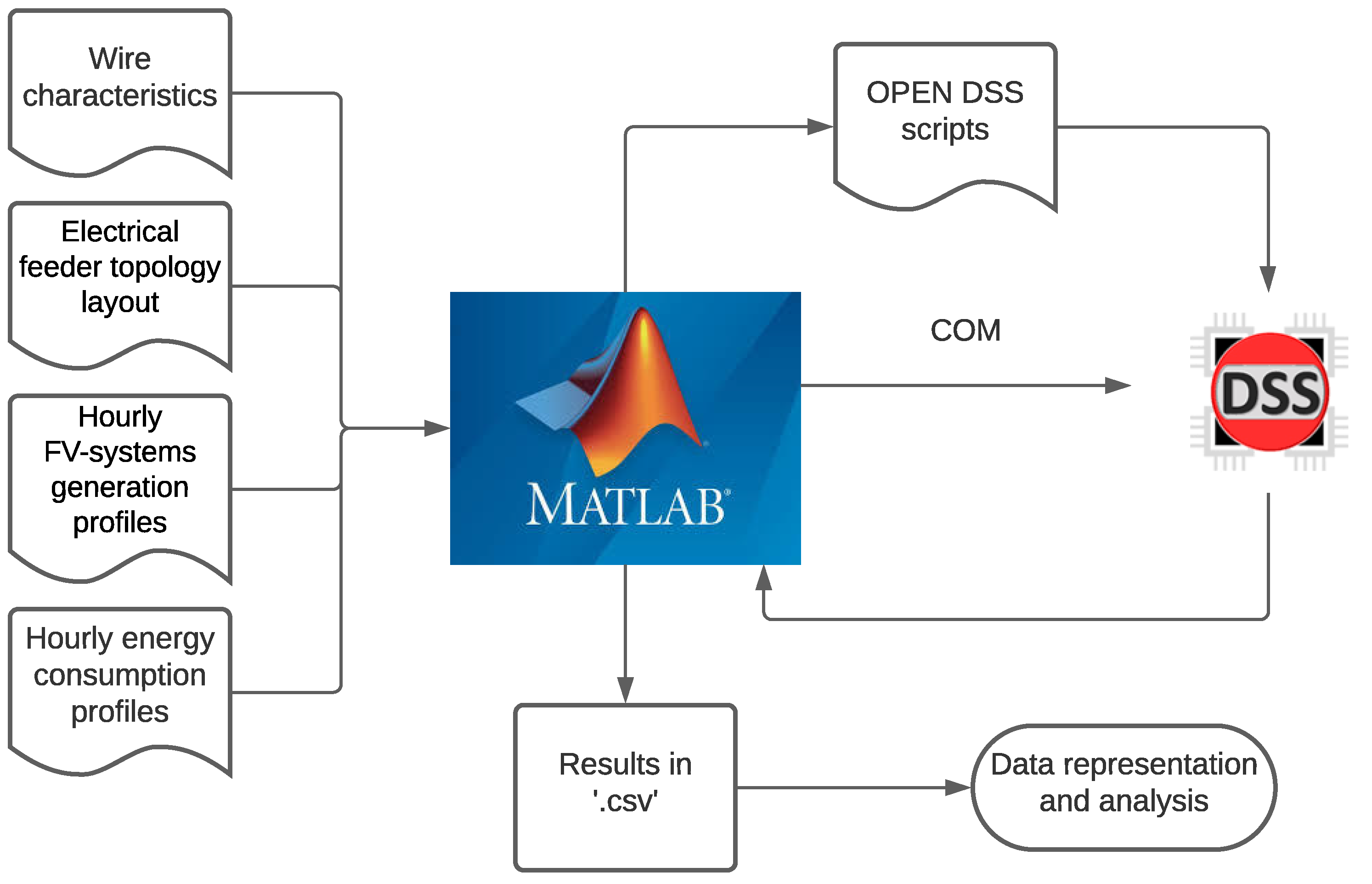 Solar | Free Full-Text | Power Flow Analysis in Urban Distribution ...