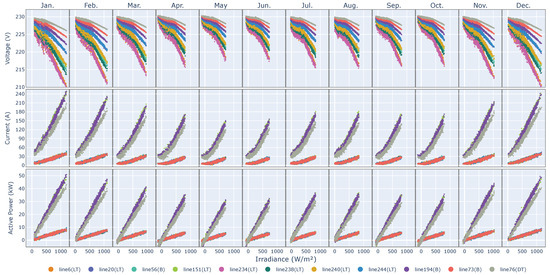 Solar | An Open Access Journal from MDPI