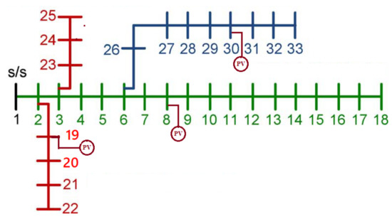 Solar | An Open Access Journal from MDPI