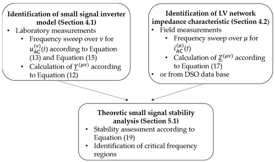 Solar | An Open Access Journal from MDPI