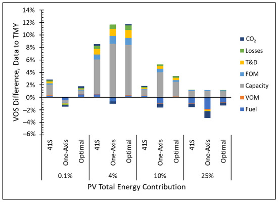 Solar | An Open Access Journal from MDPI