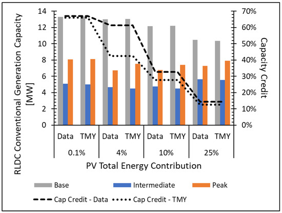 Solar | An Open Access Journal from MDPI