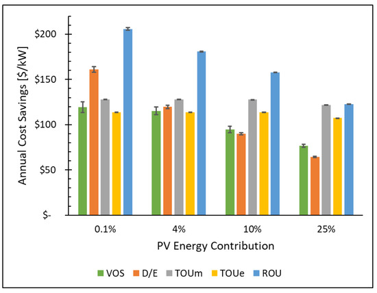 Solar | An Open Access Journal from MDPI