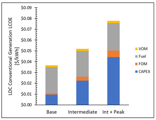 Solar | An Open Access Journal from MDPI