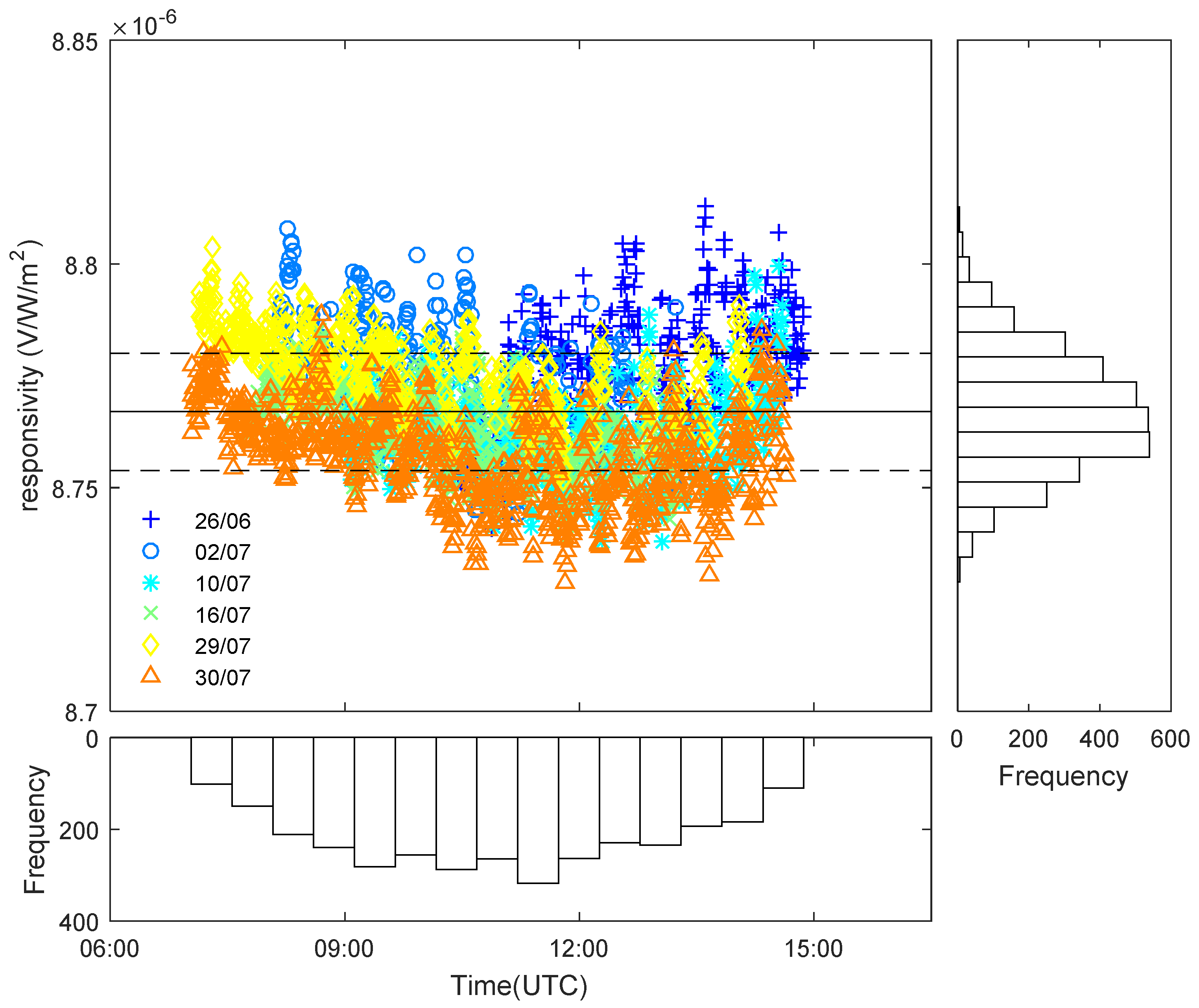 Uncertainty in the Calibration Transfer of Solar Irradiance Scale: From ...
