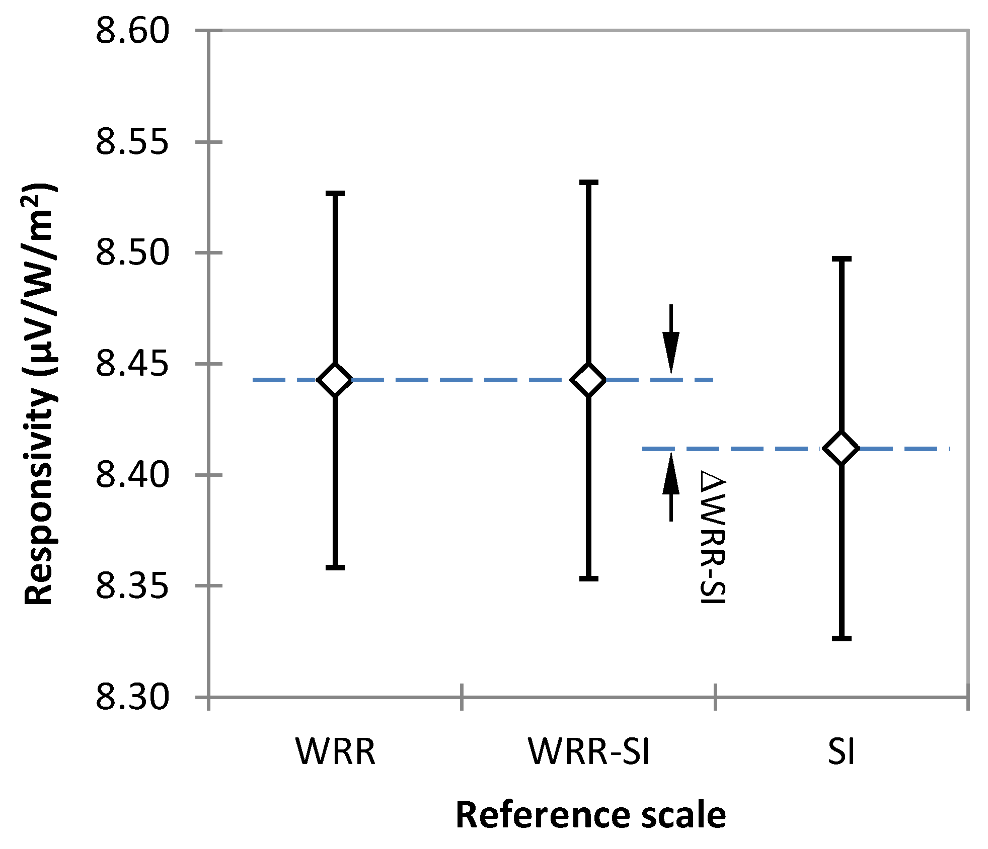 Uncertainty in the Calibration Transfer of Solar Irradiance Scale: From ...