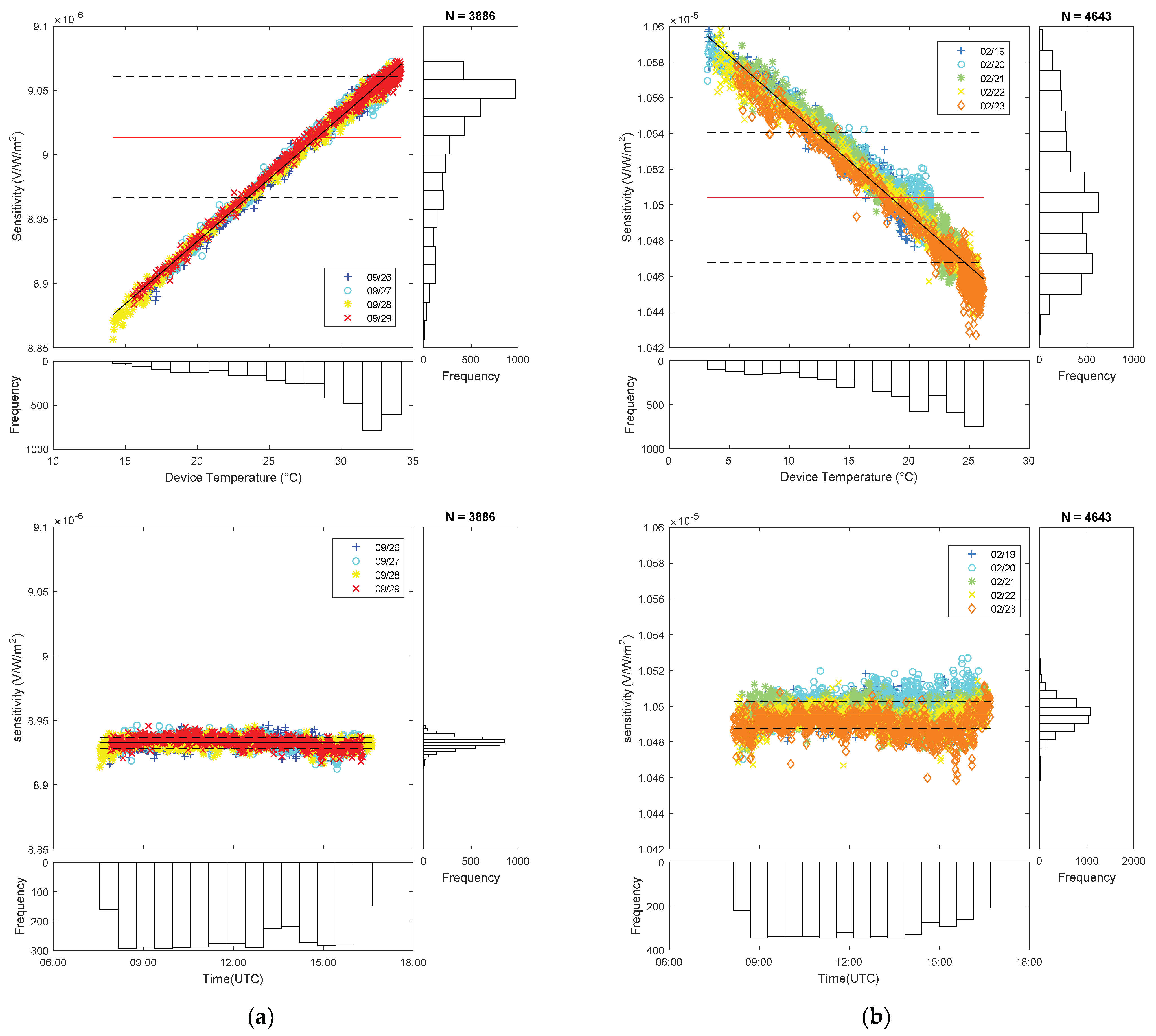 Uncertainty in the Calibration Transfer of Solar Irradiance Scale: From ...