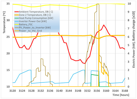 Solar | An Open Access Journal from MDPI