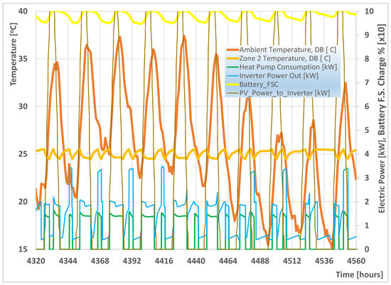 Solar | An Open Access Journal from MDPI