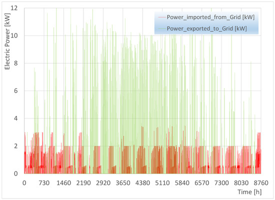 Solar | An Open Access Journal from MDPI