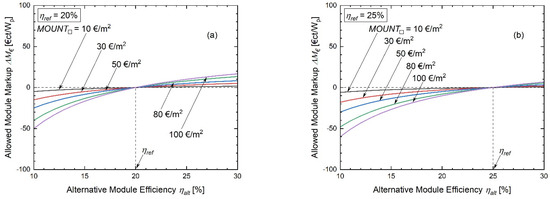 Solar | An Open Access Journal from MDPI