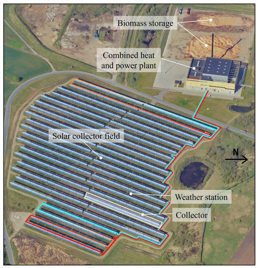 Solar | An Open Access Journal from MDPI