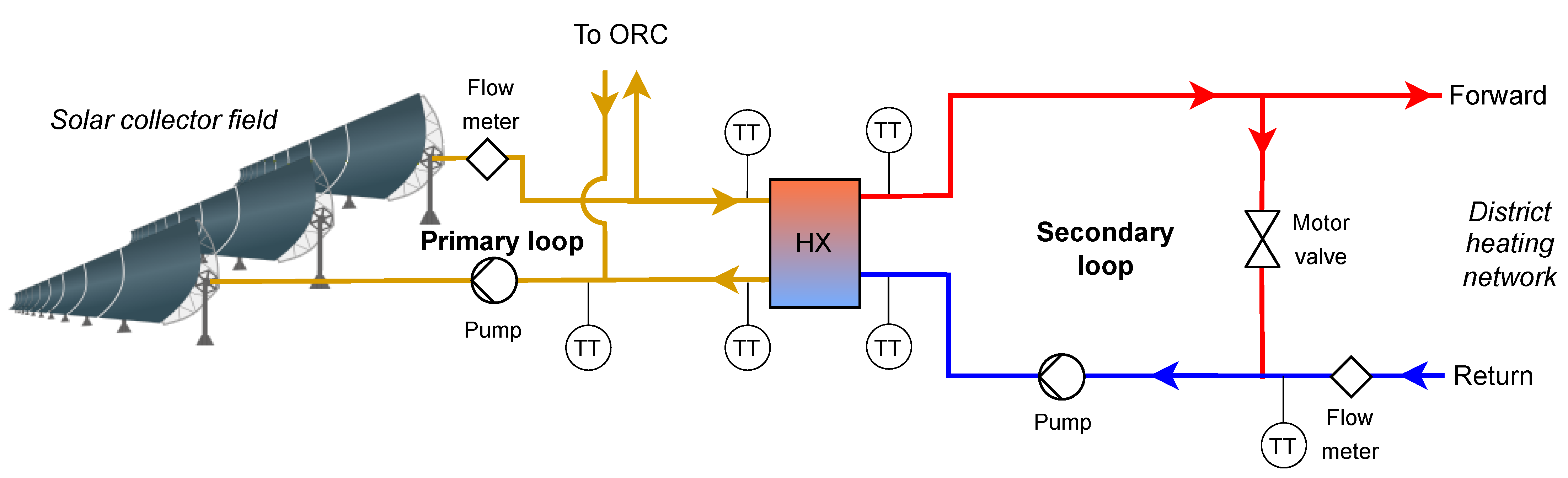 Modeling, Validation, and Analysis of a Concentrating Solar Collector ...