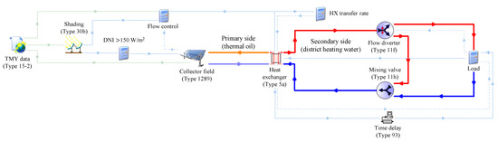 Solar | An Open Access Journal from MDPI