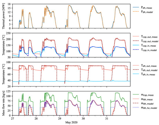 Solar | An Open Access Journal from MDPI