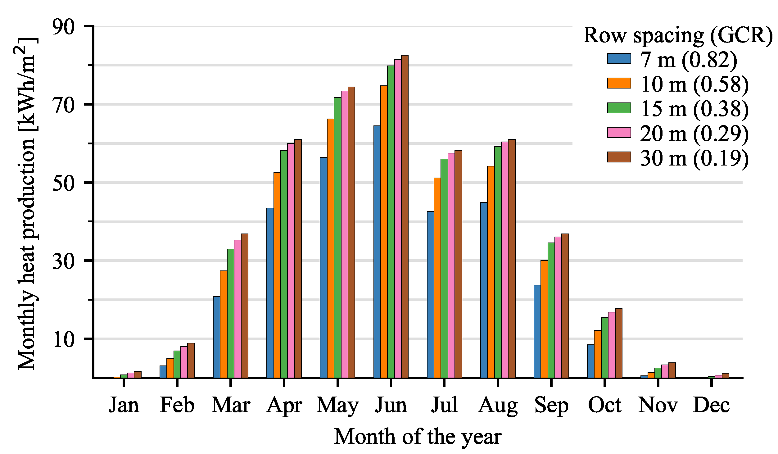 Modeling, Validation, and Analysis of a Concentrating Solar Collector ...