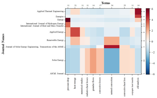 Solar | An Open Access Journal from MDPI