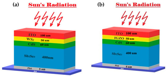 Solar | Free Full-Text | A Comparative Study of Quantum Dot Solar Cell with Two Different ETLs ...
