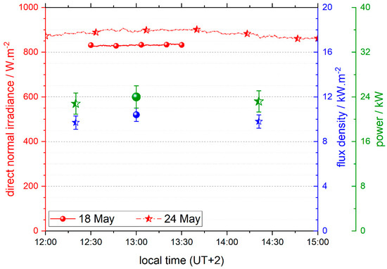 Solar | An Open Access Journal from MDPI