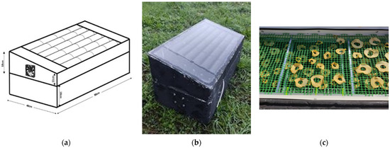 Solar | An Open Access Journal from MDPI