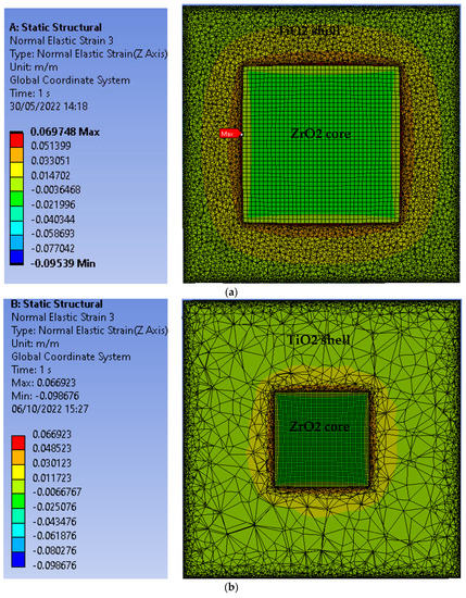 Strain Engineering of ZrO2@TiO2 Core@shell Nanoparticle Photocatalysts