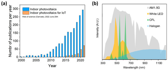 Doing More with Ambient Light: Harvesting Indoor Energy and Data Using ...