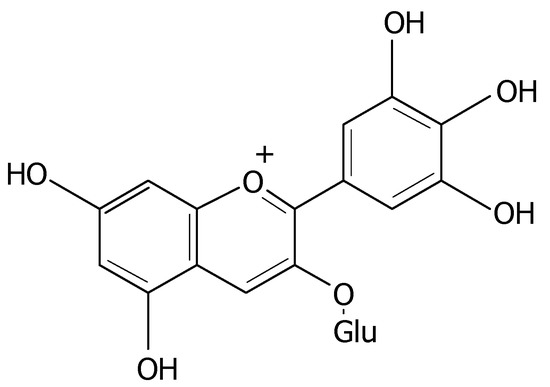 Blueberries as a Source of Energy: Physical Chemistry Characterization ...