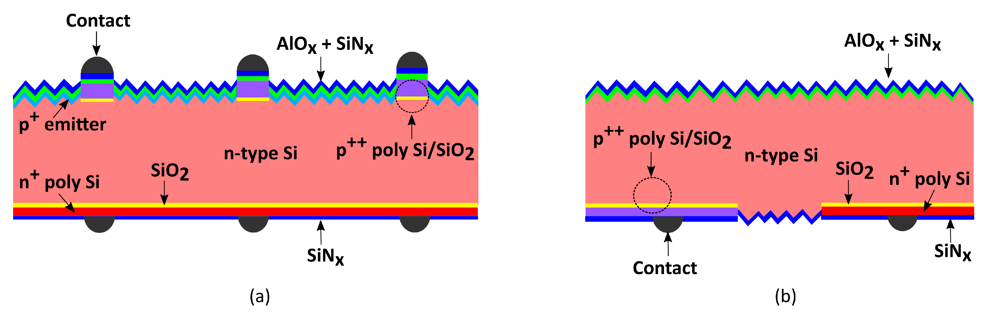 Solar | Free Full-Text | Laser Activation for Highly Boron-Doped Passivated Contacts