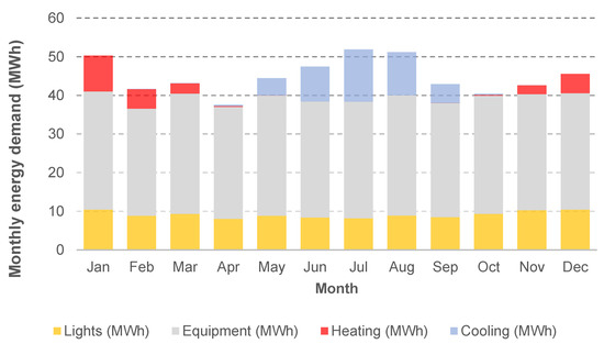 Towards 30% Efficiency by 2030 of Eco-Designed Building Integrated ...
