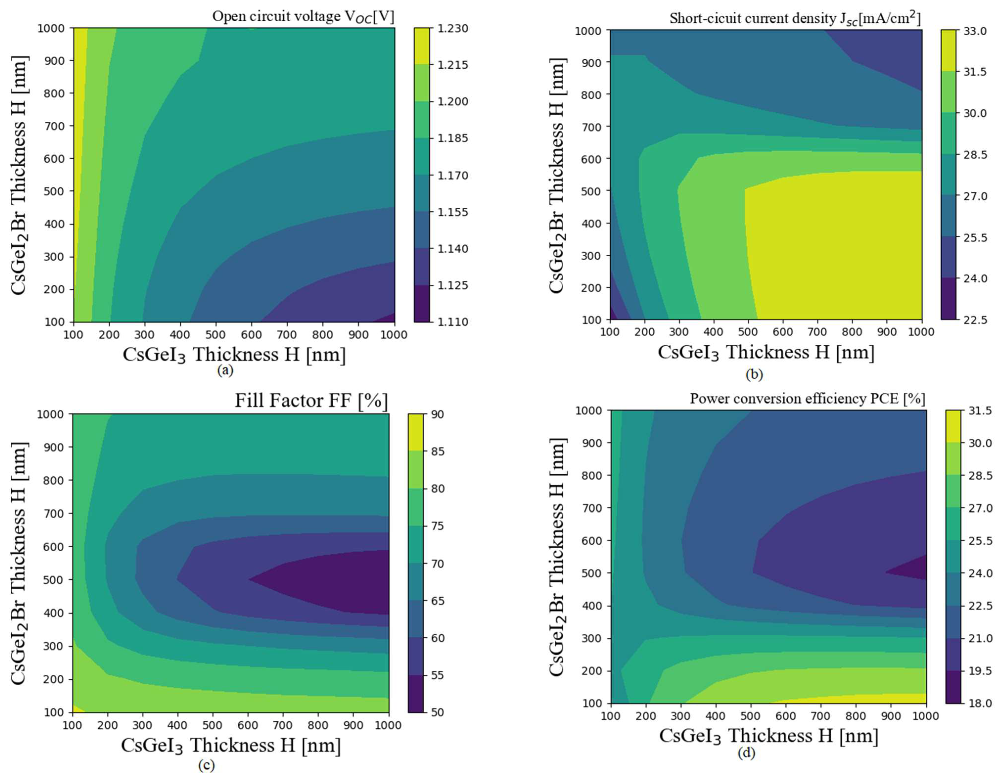 Simulation of Lead-Free Heterojunction CsGeI2Br/CsGeI3-Based Perovskite ...