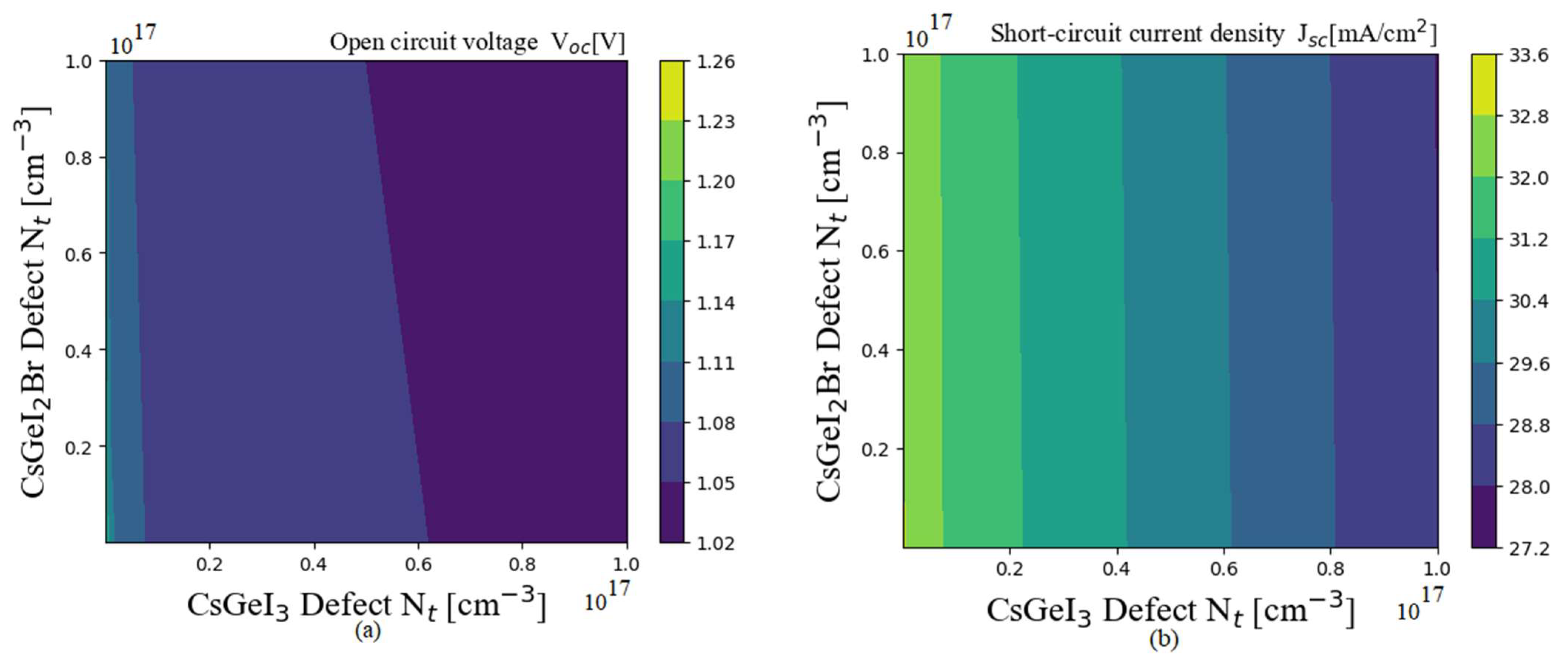 Simulation of Lead-Free Heterojunction CsGeI2Br/CsGeI3-Based Perovskite Solar Cell Using SCAPS-1D