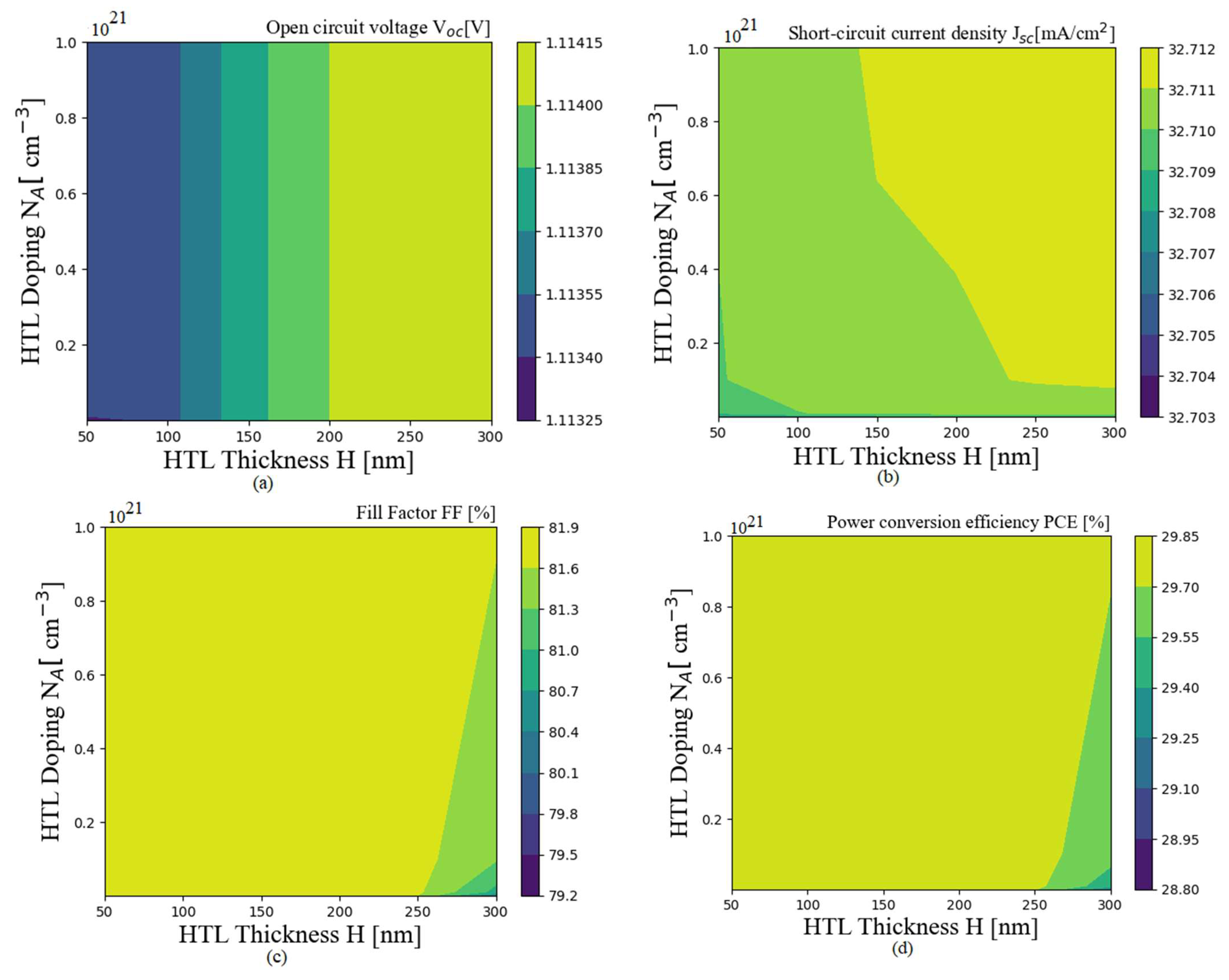Simulation of Lead-Free Heterojunction CsGeI2Br/CsGeI3-Based Perovskite Solar Cell Using SCAPS-1D