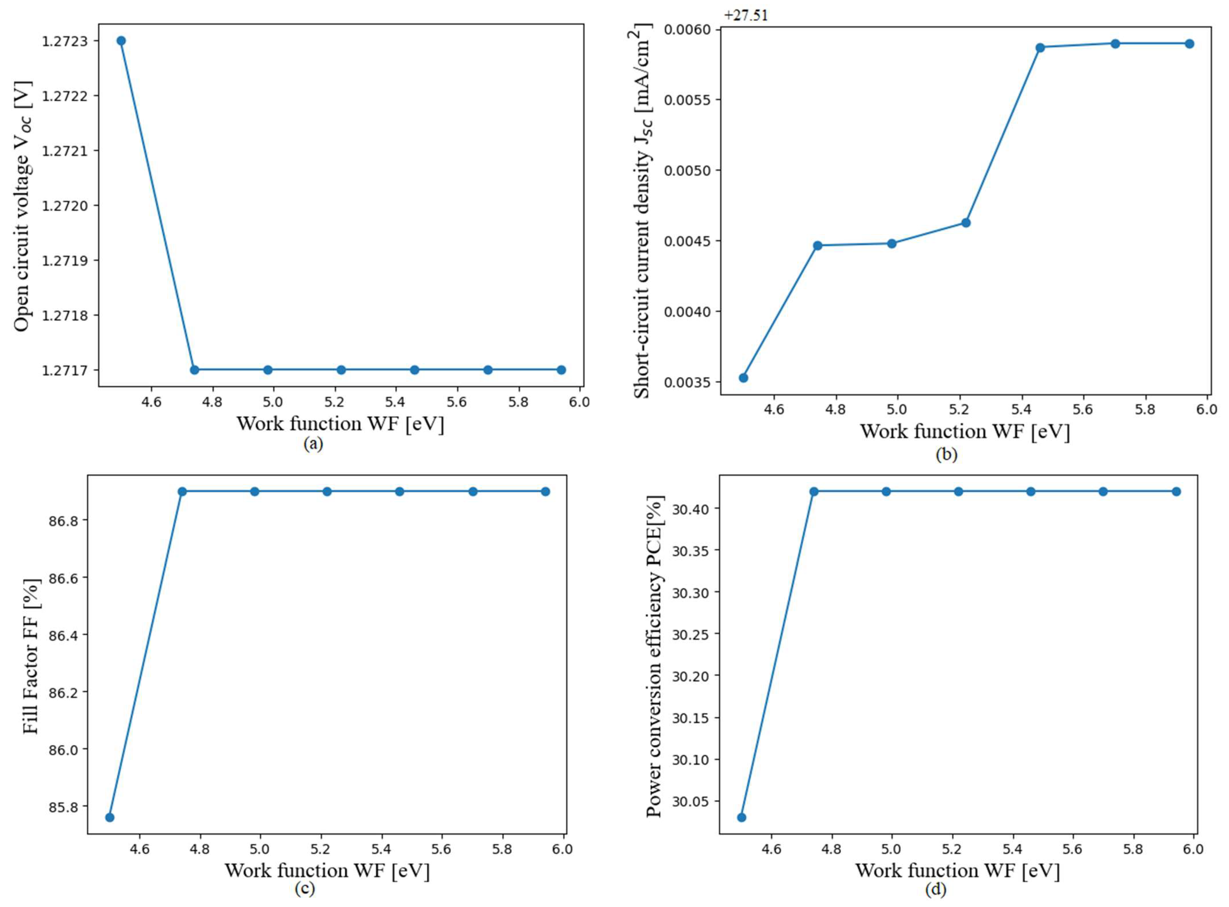 Simulation of Lead-Free Heterojunction CsGeI2Br/CsGeI3-Based Perovskite Solar Cell Using SCAPS-1D