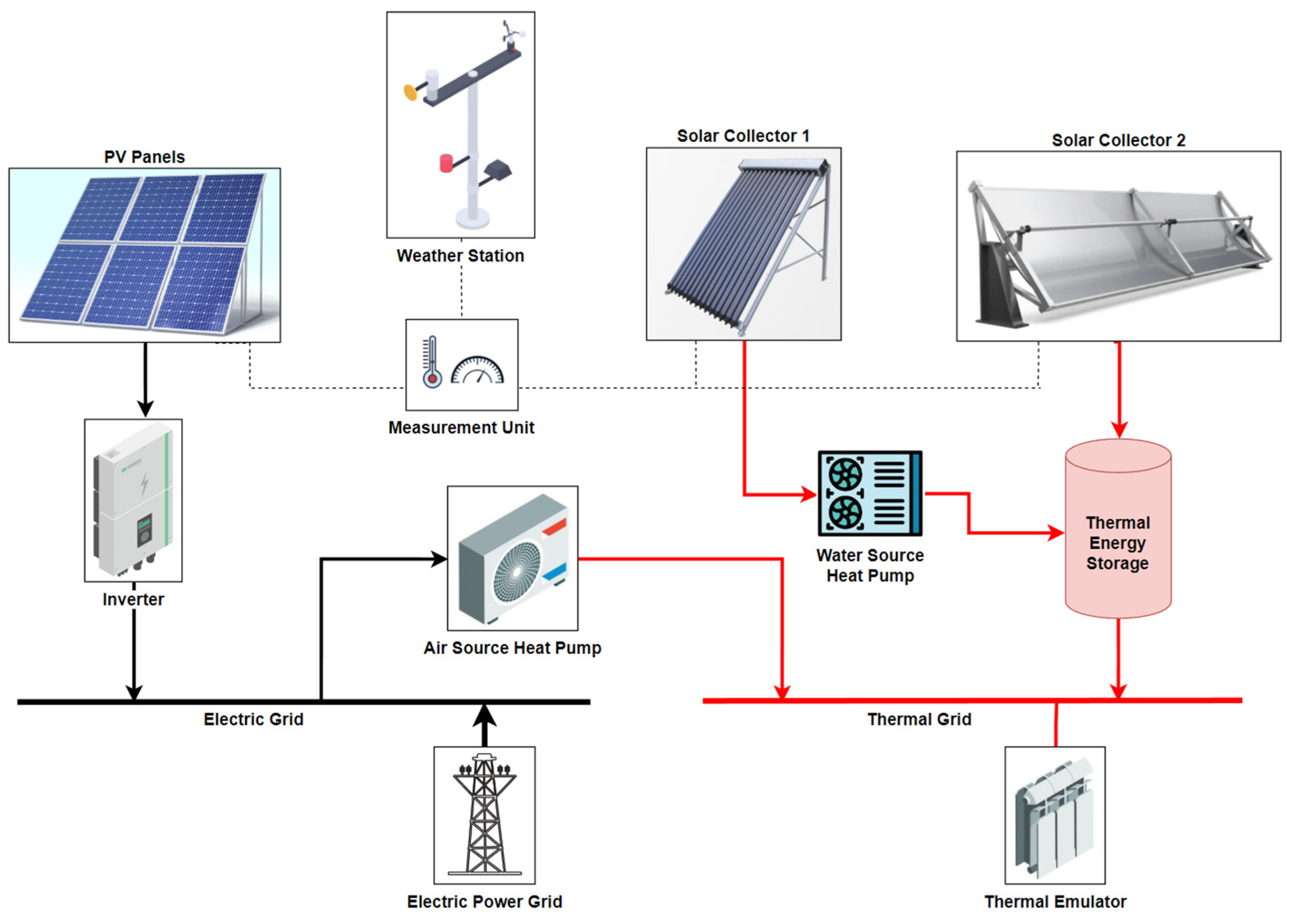 Design and Development of a Conceptual Solar Energy Laboratory for ...
