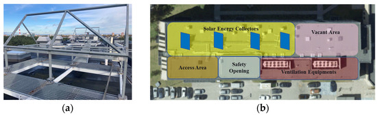 Design and Development of a Conceptual Solar Energy Laboratory for ...