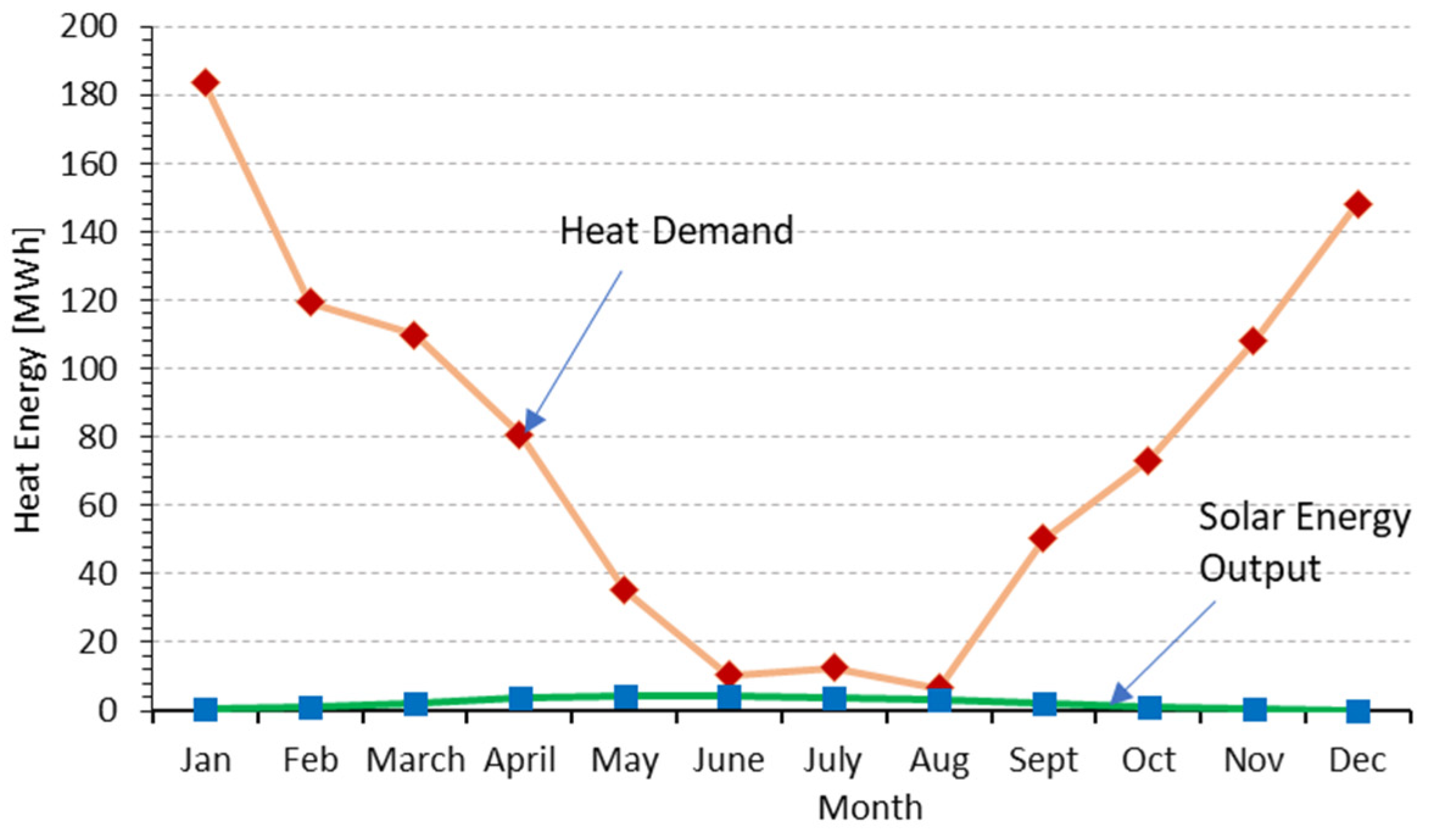 Design and Development of a Conceptual Solar Energy Laboratory for ...