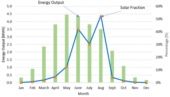 Design and Development of a Conceptual Solar Energy Laboratory for ...