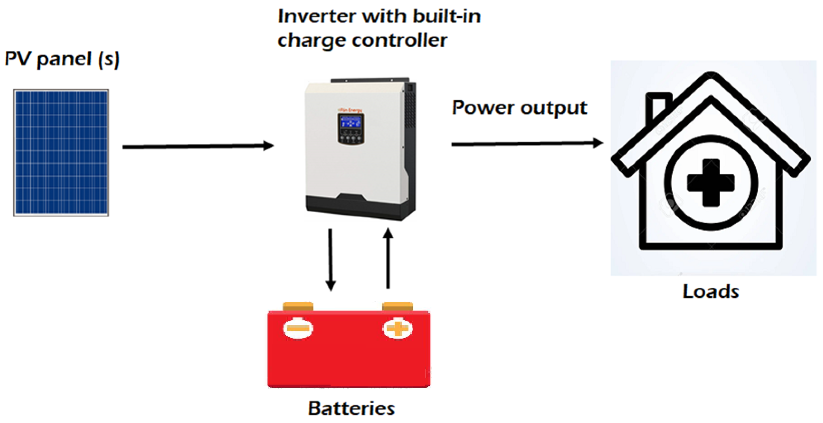 Optimal Sizing and Assessment of Standalone Photovoltaic Systems for ...