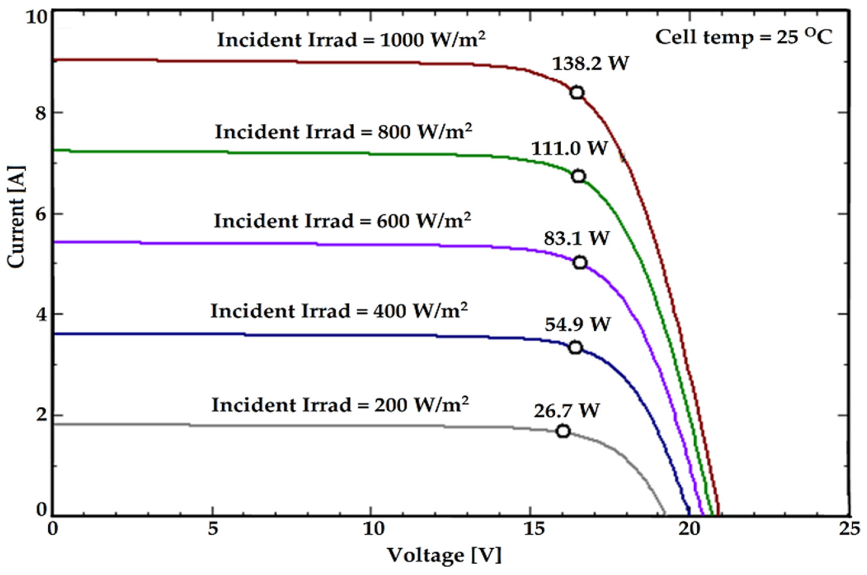 Solar | Free Full-Text | Optimal Sizing and Assessment of Standalone ...