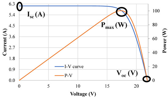 A Review of Photovoltaic Module Failure and Degradation Mechanisms ...