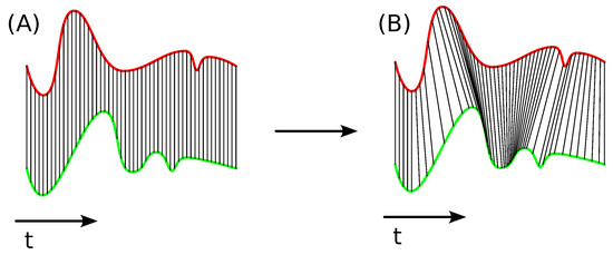 A Review of Solar Forecasting Techniques and the Role of Artificial ...