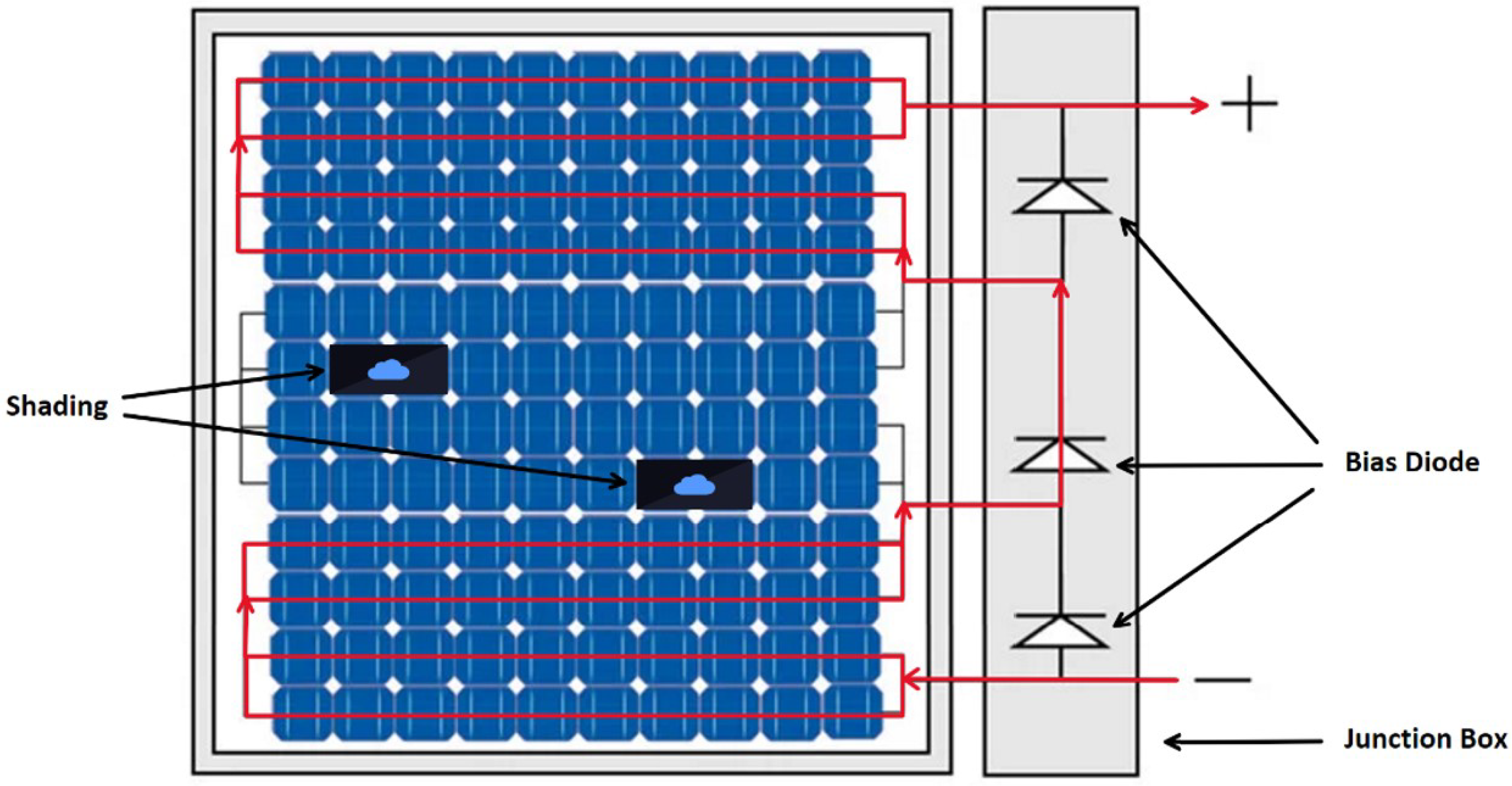 Comparative Evaluation of Traditional and Advanced Algorithms for Photovoltaic Systems in ...