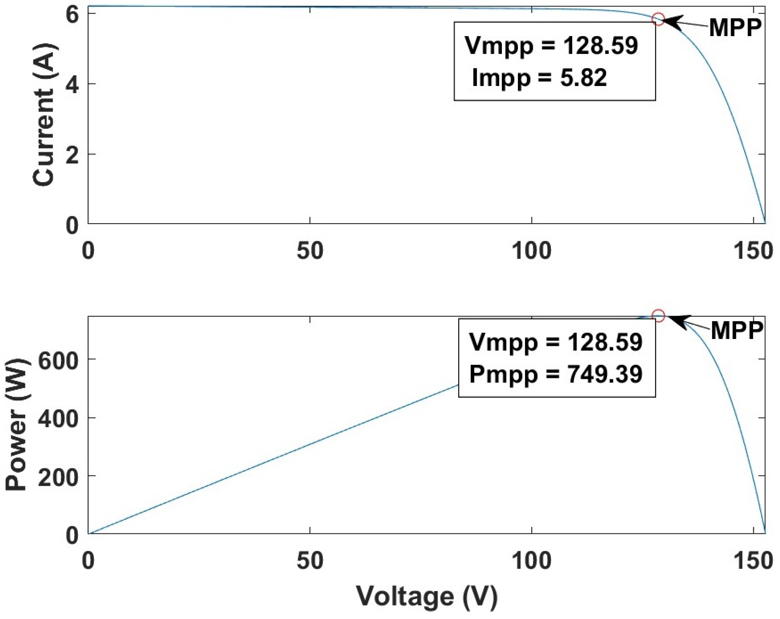 Comparative Evaluation of Traditional and Advanced Algorithms for ...