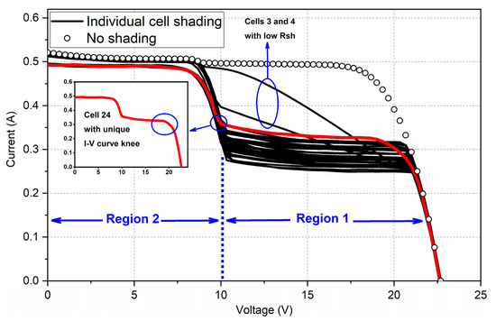 Correlation Between Broken Contact Fingers and I–V Characteristics of ...