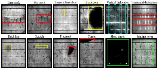 High-Precision Defect Detection in Solar Cells Using YOLOv10 Deep ...