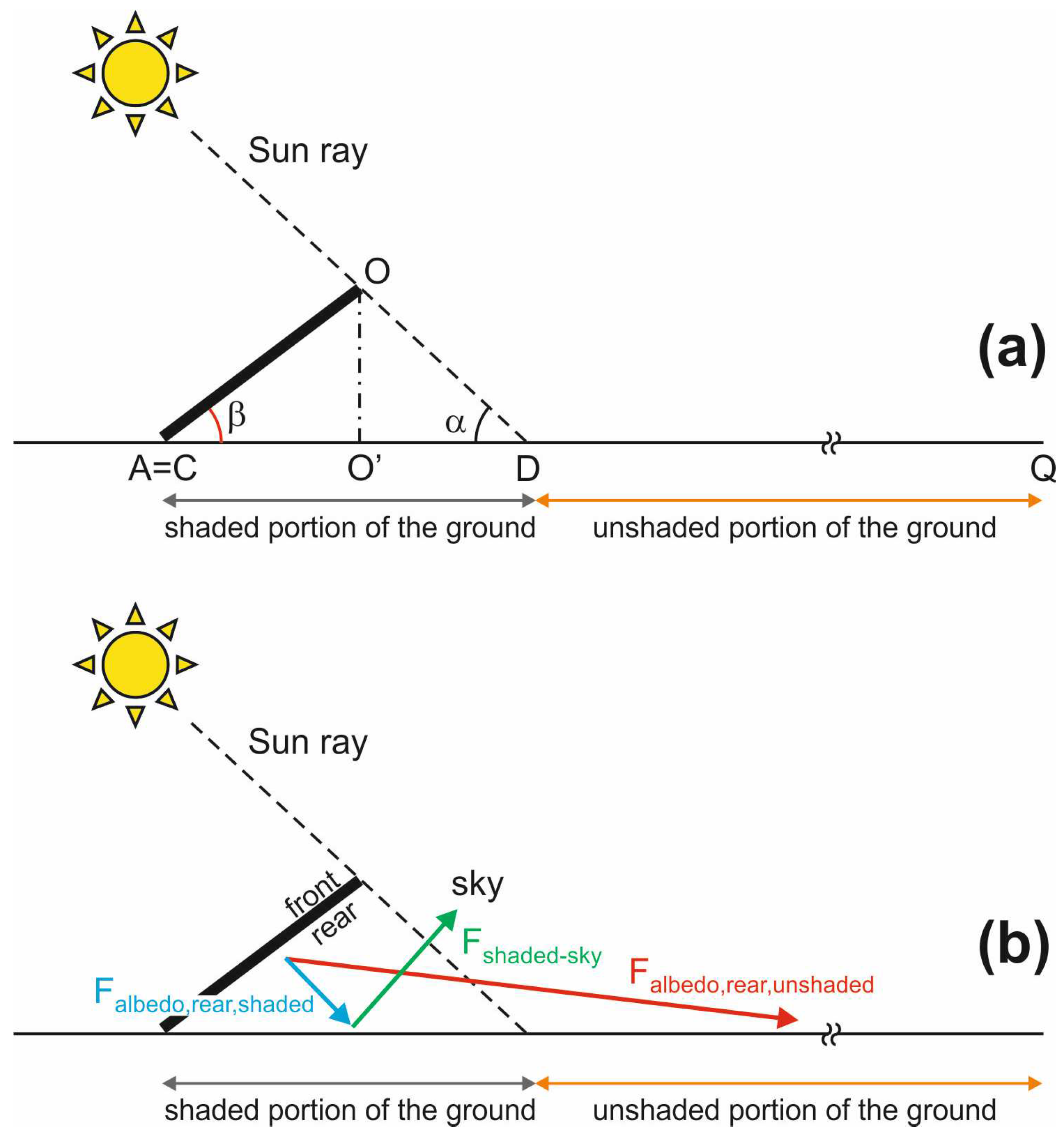 Albedo Reflection Modeling in Bifacial Photovoltaic Modules