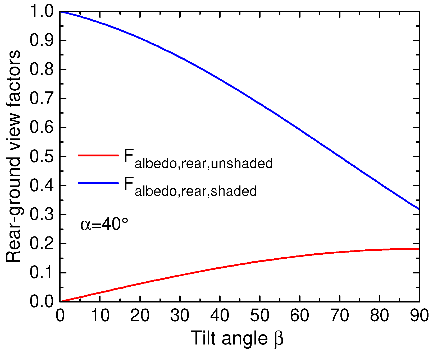 Albedo Reflection Modeling in Bifacial Photovoltaic Modules