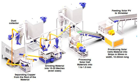 From Waste to Resource: Exploring the Current Challenges and Future ...